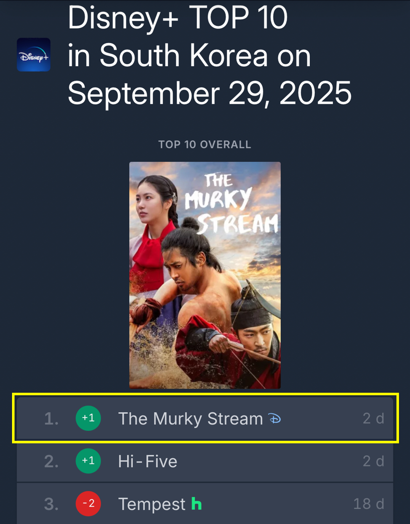 Rowoon und Shin Ye-eun, ‚Taktfluss‘ FlixPatrol Disney+ TV-Show Bereich Korea auf Platz 1!