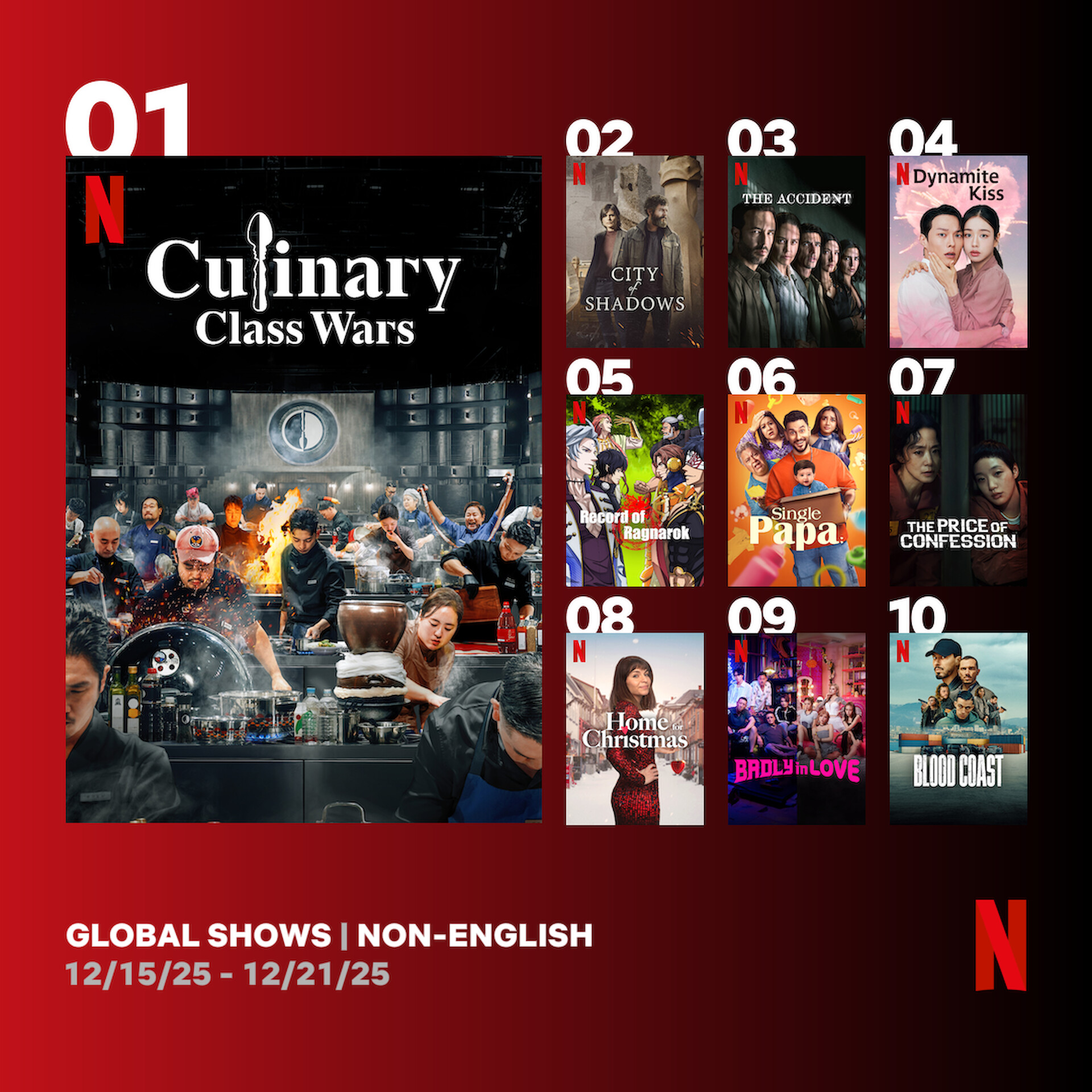 'Culinary Class Wars 2'·'The Great Flood', Netflix Global Non-English ...