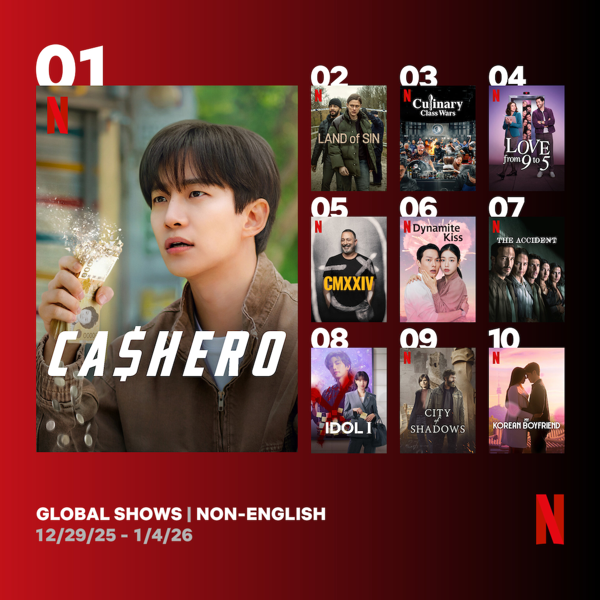 Netflix's 'Cashero' and 'The Great Flood' Sweep the Charts... K-Content ...